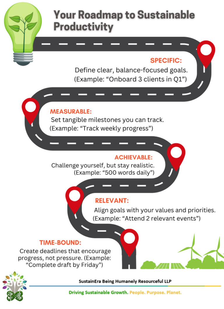 Improve Productivity with SMART Goal Setting: A Sustainable Approach ...